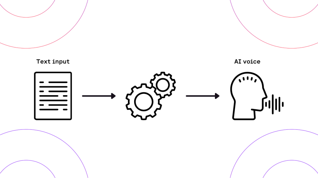 How To Use The Woord’s Text To Speech Converter API – TheStartupFounder.com